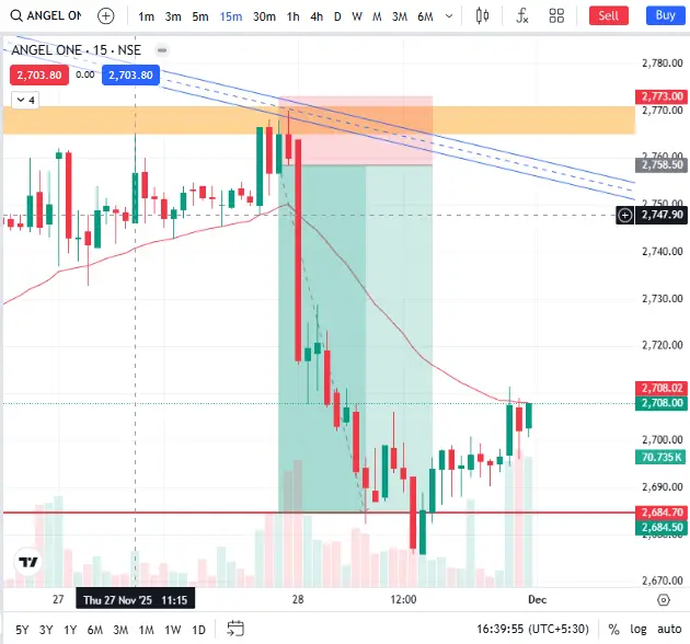 ChartiQ - Master Stock Market